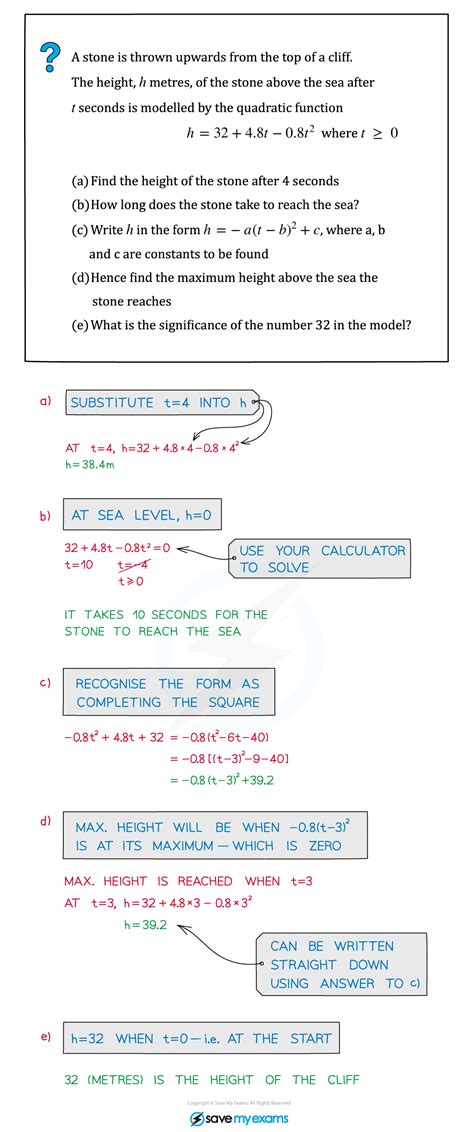aqa a level maths pure复习笔记2 12 1 modelling with functions 翰林国际教育