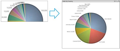 know bi tools qlikview charts part 4 pie chart line chart and bar chart