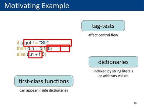 ppt nested refinement types for dynamic languages powerpoint