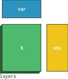 Getting Started With The Anndata Package Scverse Tutorials