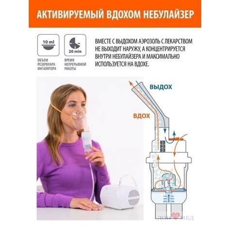 Небулайзер (ингалятор) компрессорный Little Doctor LD-220mC купить ...