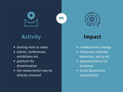 What Is Research Impact Research Impact