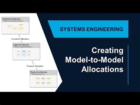 Functional Architecture Model Sustainable Architectures In A World Of
