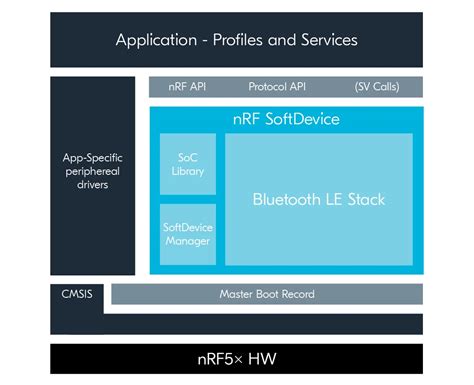 Arm Mbed Os Iot Engineering Education