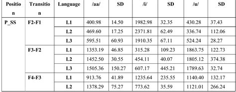 Formant Transition Measurement Of Retroflex Stop