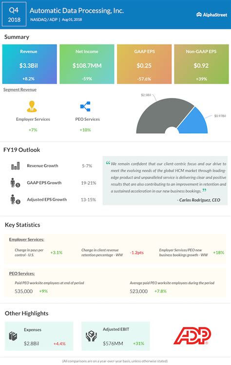 Automatic Data Processing Q4 2018 Earnings Infographic Alphastreet