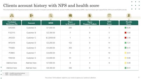 Client History Powerpoint Ppt Template Bundles Ppt Powerpoint