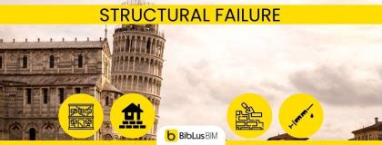 Structural Failure Causes Effects And Solutions BibLus