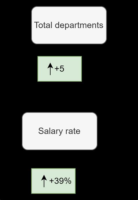 Vaadin Board Naukri Code