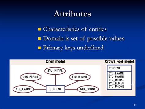 Entity Relationship E R Modeling Ppt Download