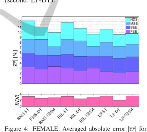 Figure 1 From Speechnon Speech Detection For Electro Larynx Speech