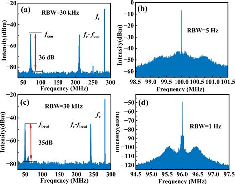 Figure 2 From A Compact Rubidium Optical Clock Based On Modulation