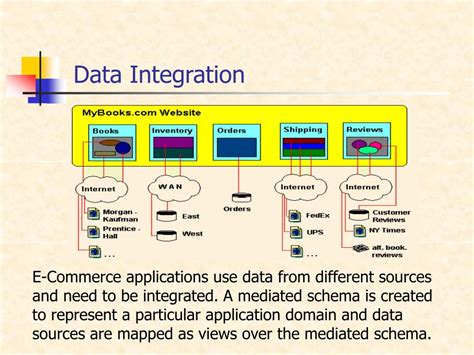 Ppt Xml Schema Integration Powerpoint Presentation Free Download Id3581045