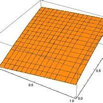 Exact solution graph of Problem 1 when α 1 Download Scientific Diagram