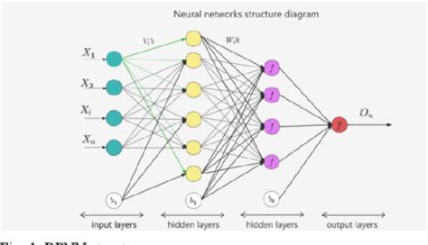 Figure 1 From Research On Human Activity Recognition Based On Random Forest Classifier