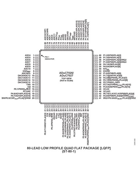 Aduc7027 Datasheet And Product Info Precision Analog Microcontroller 12 Bit Analog Io