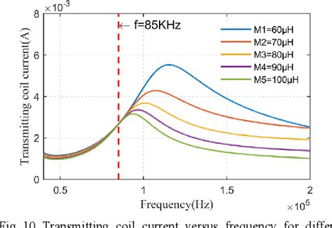Figure 10 From Research On An Underwater Inductive Coupling Power Transfer Method Semantic Scholar
