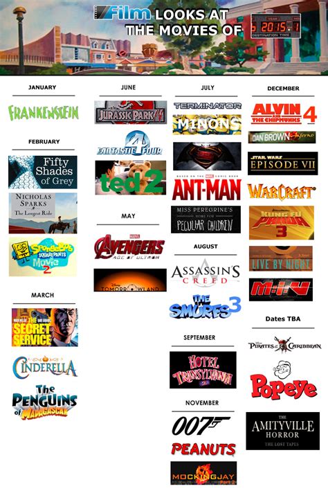 An Updated Look At The Movies Of 2015 Sequel Reboot And Adaptation