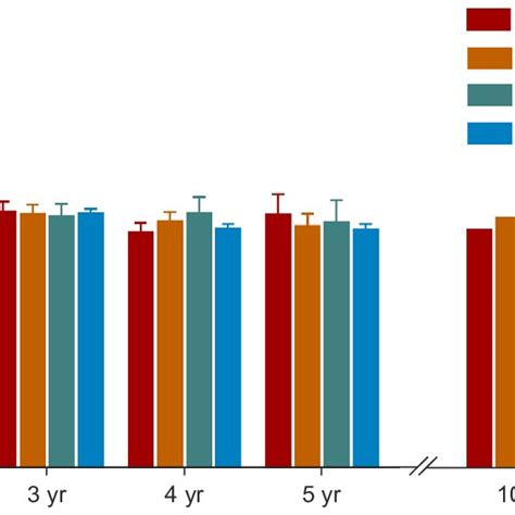 Comparison Of Annual Mean Tacrolimus Trough Levels Download Scientific Diagram