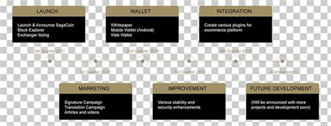 Cryptocurrency Scrypt Proof Of Stake Blockchain Proof Of Work System