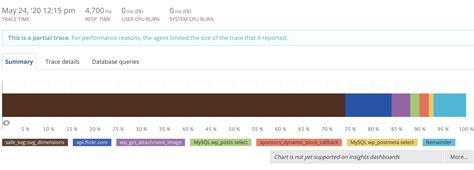 Slow Load Times Due To Svg Dimensions Issue Up Safe Svg GitHub
