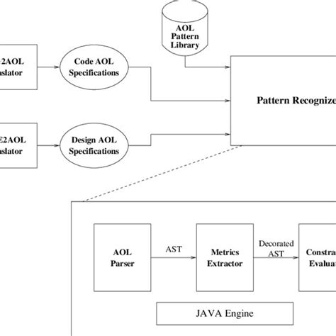 Pattern Extraction Process Download Scientific Diagram
