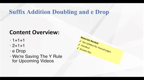 Suffix Addition Doubling And E Drop Youtube