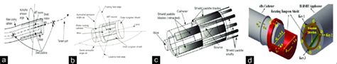 Dynamic Imbt D Imbt Applicators Design Based On Electronic Sources