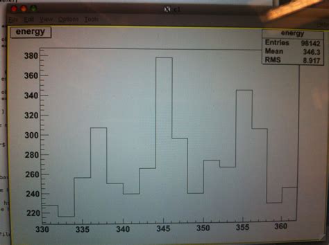 Problem Fitting A Gaussian Roofit And Roostats Root Forum