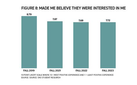 Execution Is The Secret Sauce That Drives Successful University