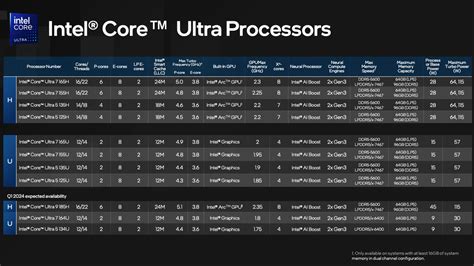 Intel Core Ultra New Meteor Lake Mobile Processors And Naming Scheme