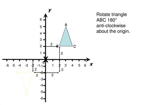 rotations ppt download