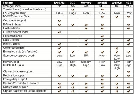 【mysql1】：linux 环境下 Mysql 使用全攻略mysql Linux Csdn博客
