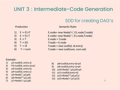 compiler design syntax directed translation pdf