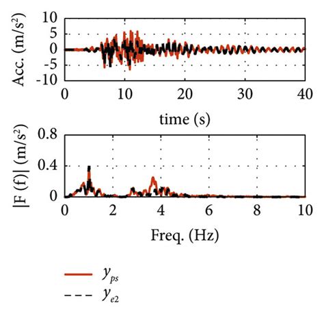 numerical results of example 1 with γc 1 and a composite filter a