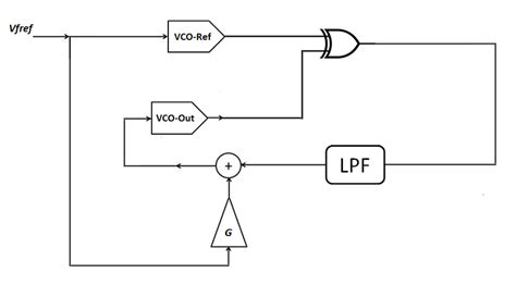 Novel Pll Frequency Synthesizer Download Scientific Diagram