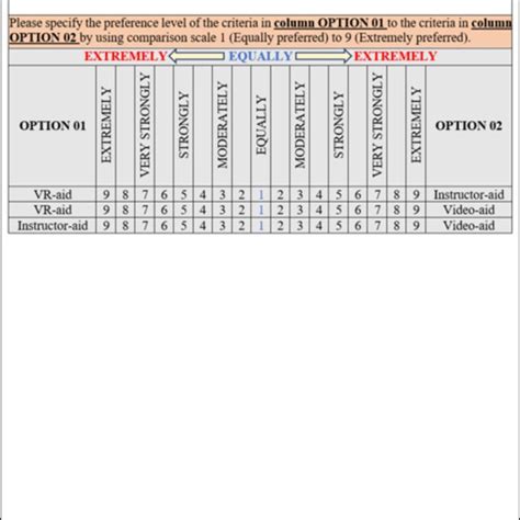 Multi Criteria Assessment Form Alternatives Evaluation With Respect To