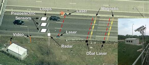 evaluation of non intrusive technologies nit for traffic detection