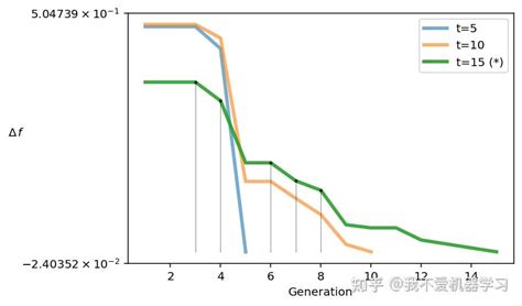 多目标优化算法包pymoo参考指南 知乎