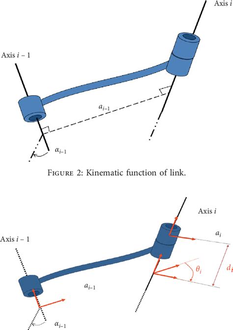 Figure 11 From Kinematics Analysis Of 6 Dof Articulated Robot With Spherical Wrist Semantic