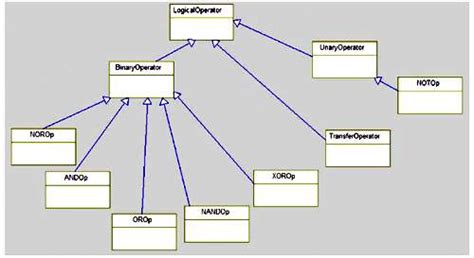 Build Safety Critical Designs With Uml Based Fault Tree Analysis Defining A Profile