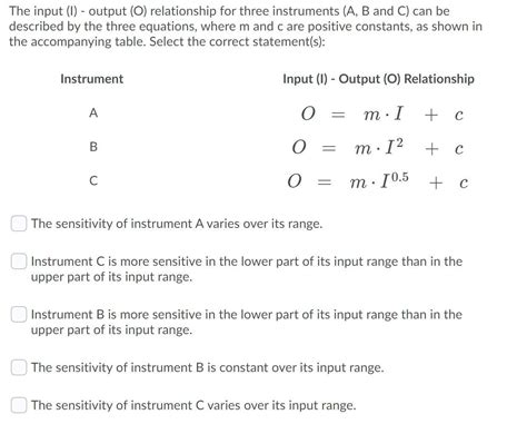 Solved The Input Output O Relationship For Three Chegg Com
