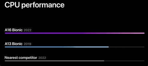 A16 Bionic aparece em teste de benchmark com pouca evolução no desempenho Olhar Digital