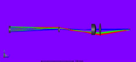 Services Myntoptics Optical Design Services Optics Consulting