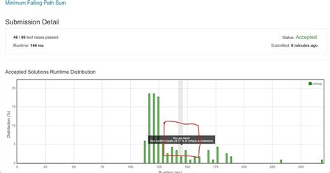Minimum Falling Path Sum Dp Solution