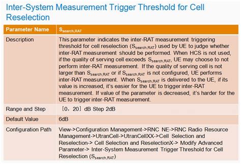 Telecom Knowledge And Experience Sharing Umts Cell Selection And Reselection