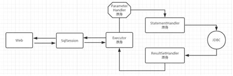 一针见血mybatis插件机制 mybatis中文官网