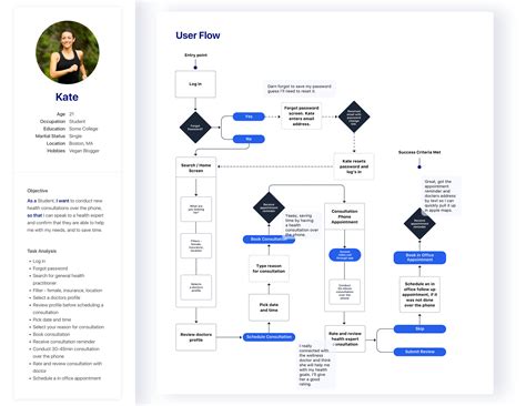 User Flow Template
