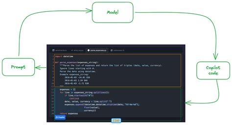 Github Copilot Deep Dive Performance Boost Cost Control And