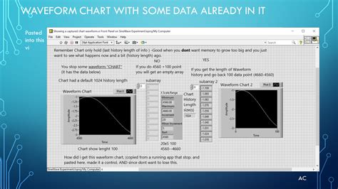 Lv Waveform Chart And History Length And History Data Test Engineers